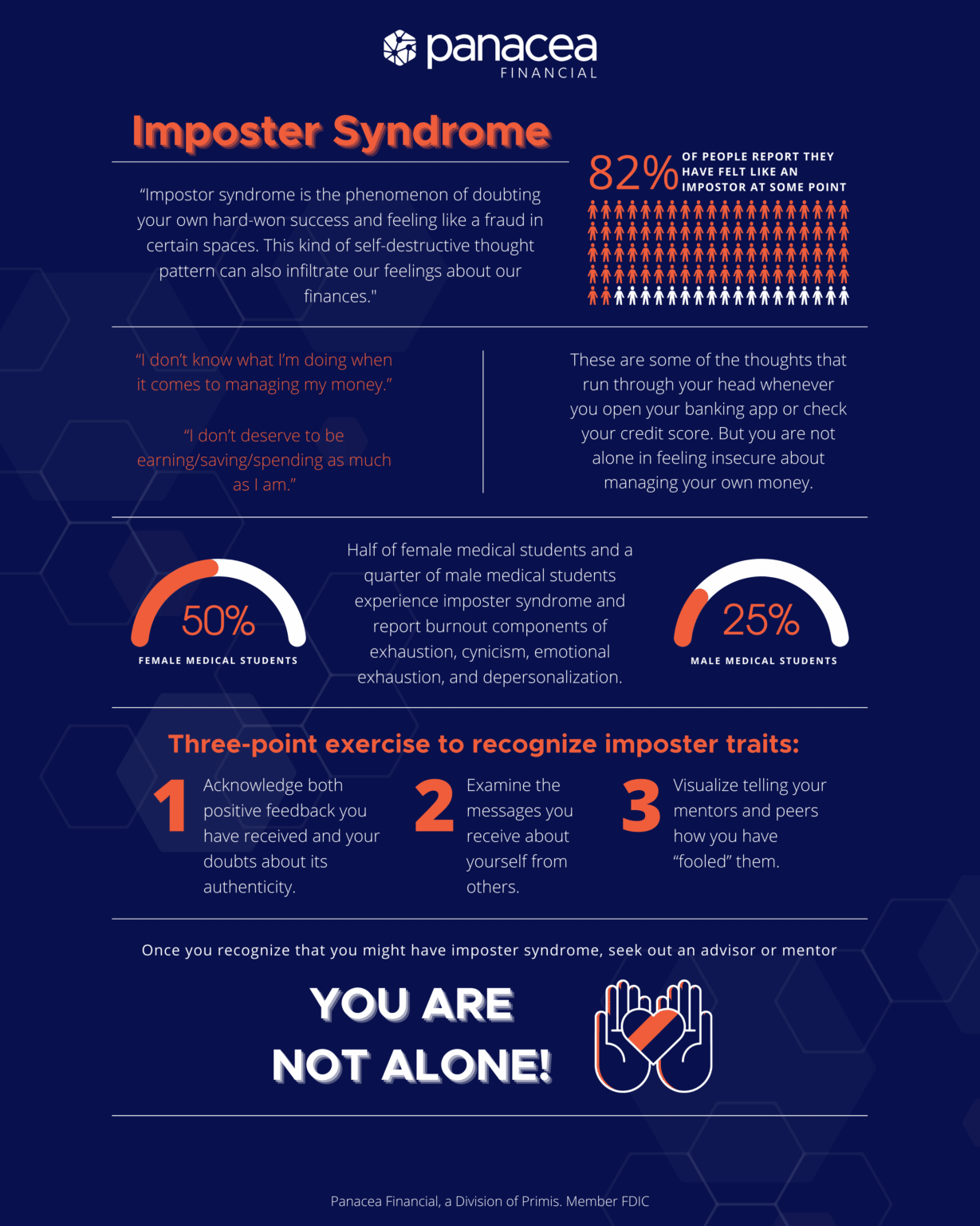 Infographic - Imposter Syndrome | Panacea Financial