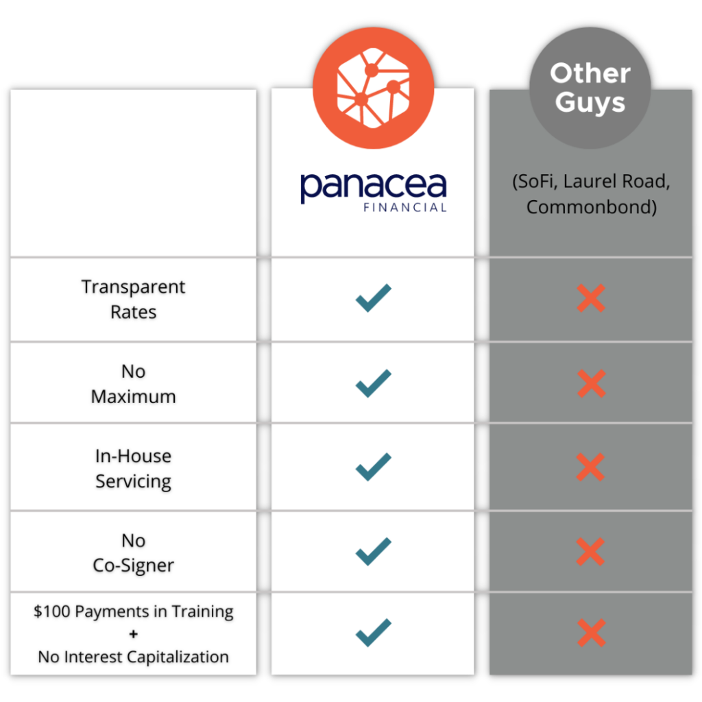 Panacea Financial | Banking Built for Doctors, by Doctors | Physicians